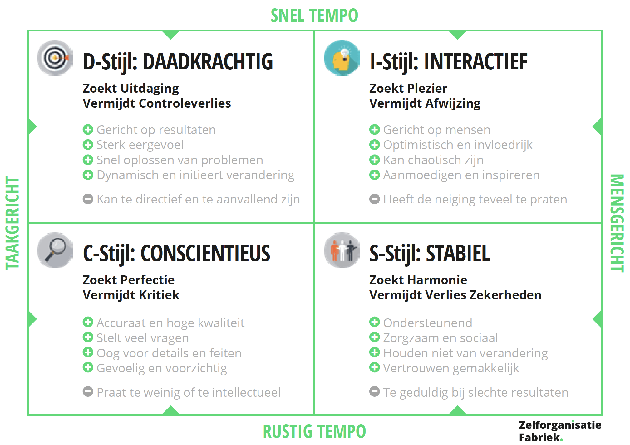Het DISC Profiel (DISC kleuren) Uitgelegd [+ Gratis DISC spiekbrief]